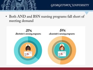 Nursing: Supply and Demand through 2020 | PDF