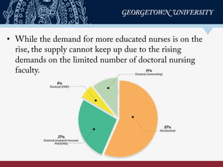Nursing: Supply and Demand through 2020 | PDF