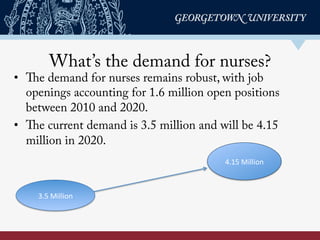 Nursing: Supply and Demand through 2020 | PDF