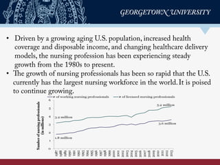 Nursing: Supply and Demand through 2020 | PDF