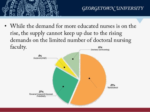 Nursing: Supply and Demand through 2020