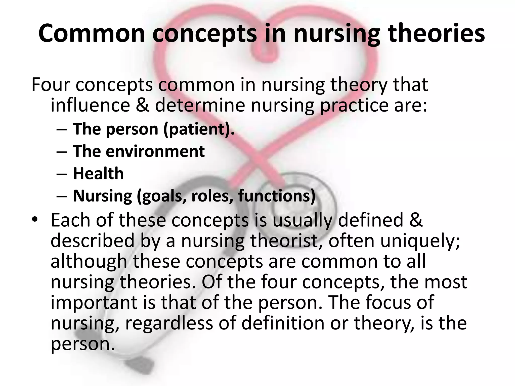Nursing Theories | PPTX