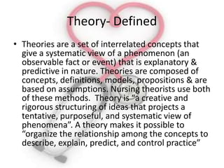 Nursing Theories | PPTX