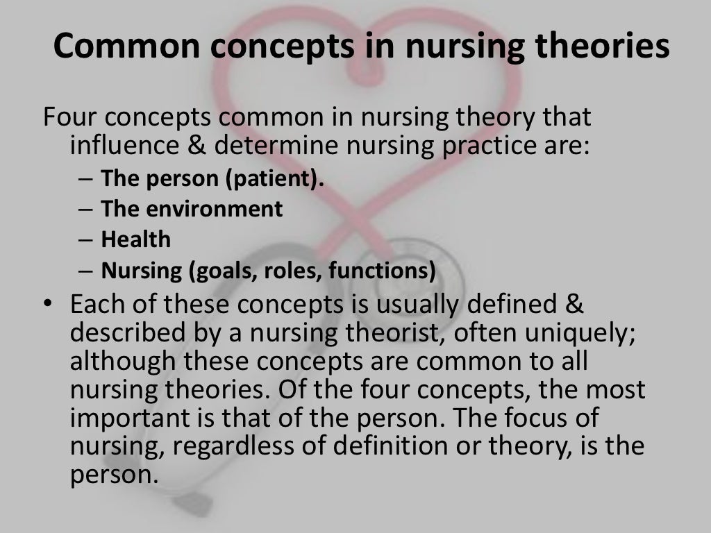Nursing Theories