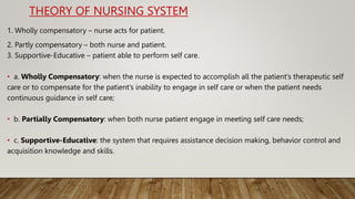 nursing theories.pptxkjkjlkjljnmbhjhjjh,mnm | PPT