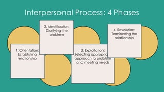 Nursing Theories from nurses dorothy jones, callista roy | PPTX
