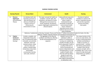 Nursing Theories Matrix and their works. | DOCX