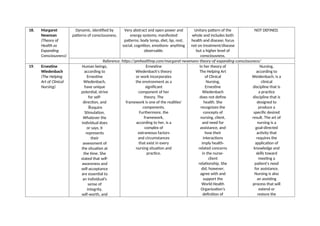 Nursing Theories Matrix and their works. | DOCX