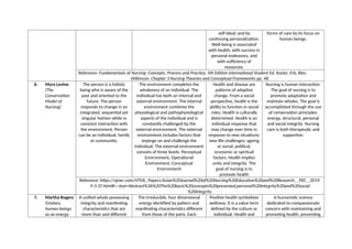 Nursing Theories Matrix and their works. | DOCX