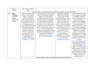 Nursing Theories Matrix and their works. | DOCX