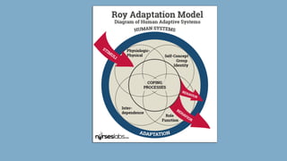 Adaptation Model of Nursing by Callista Roy.pdf