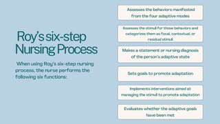 Adaptation Model of Nursing by Callista Roy.pdf