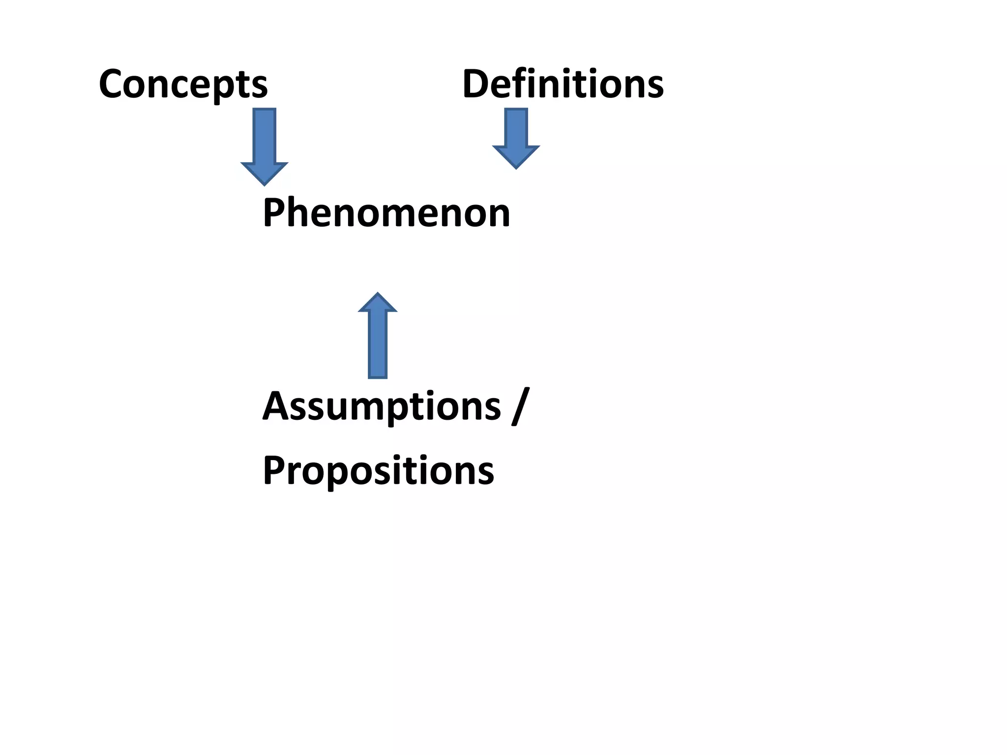 Nursing Theory.ppt