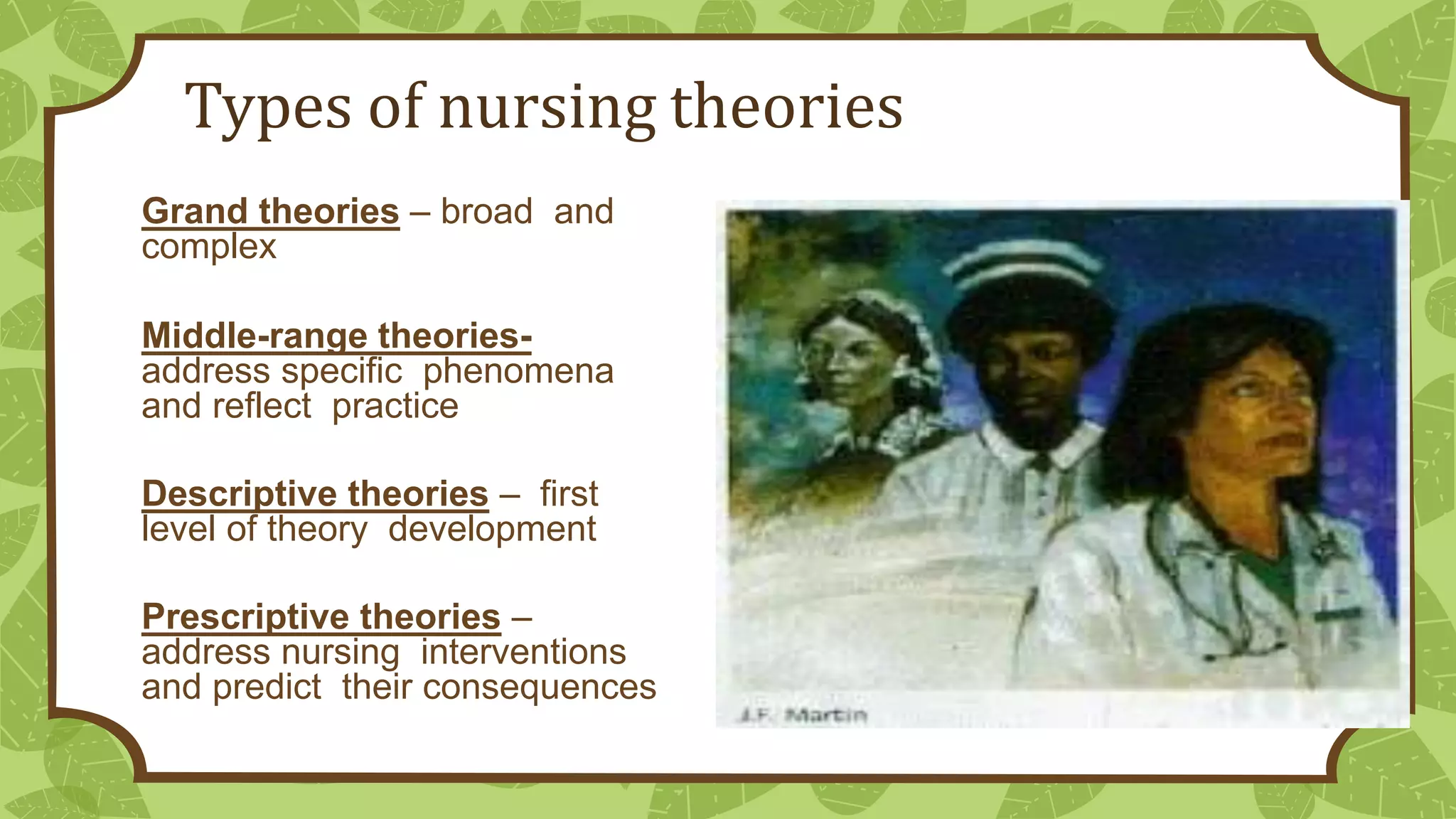 Nursing theory introduction | PPT