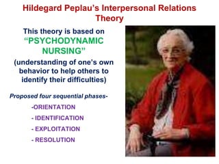 Nursing Theory-JAYESH Sir.pptx