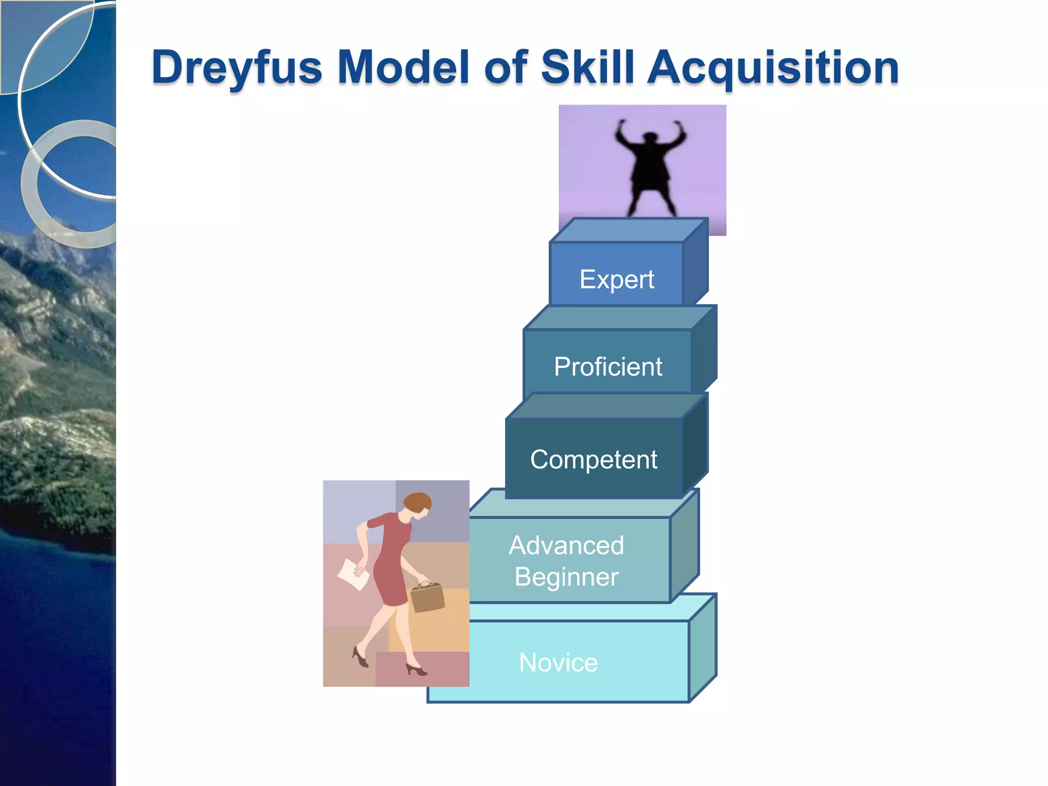 Nursing theory, expertise model | PPT