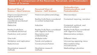 Nursing theory Basic Definition and terminologies Lec 1.ppt