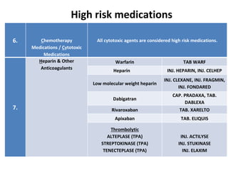Nursing NABH TRAINING.pptx