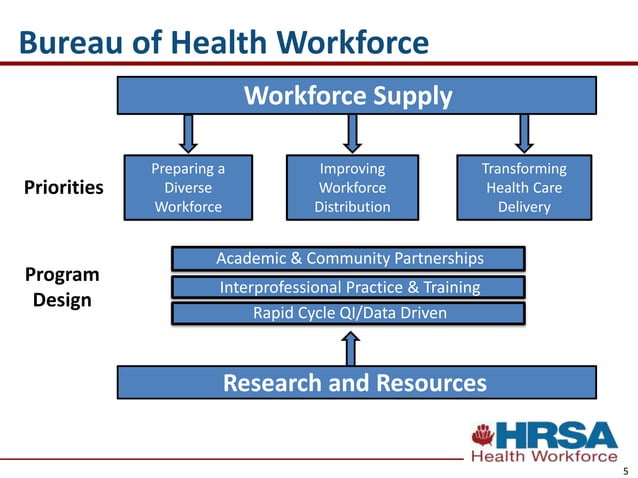 Nursing workforce diversity updates and anticipated trends | PPTX ...