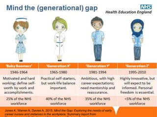 Nursing workforce for the future | PPTX