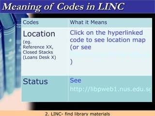 Orientation to NUS Medical/Science Library for Nursing Freshmen | PPT