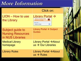 Orientation to NUS Medical/Science Library for Nursing Freshmen | PPT