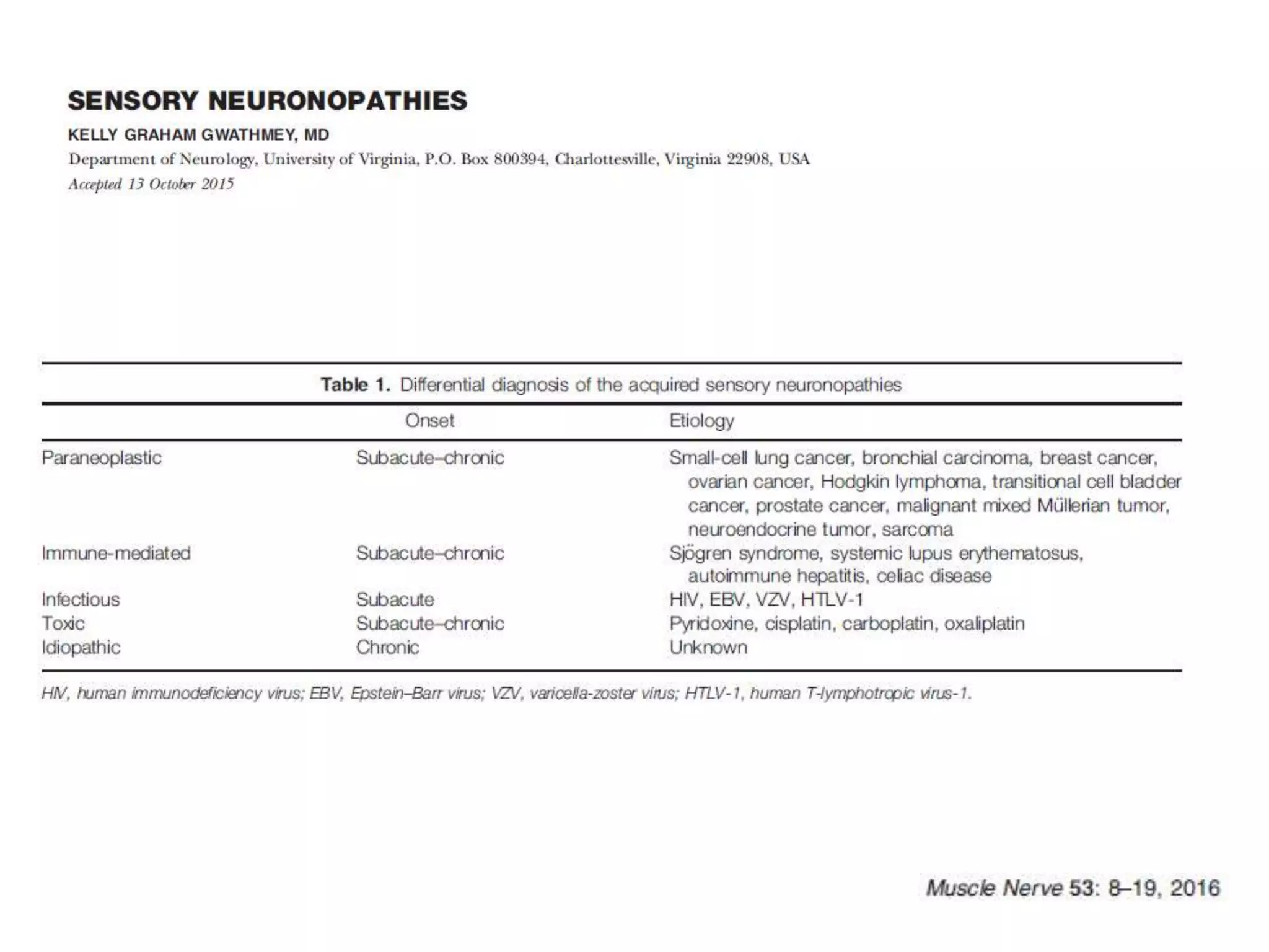 Sensory Neuropathy and neuronopathy : Case scenario and Approach | PPT