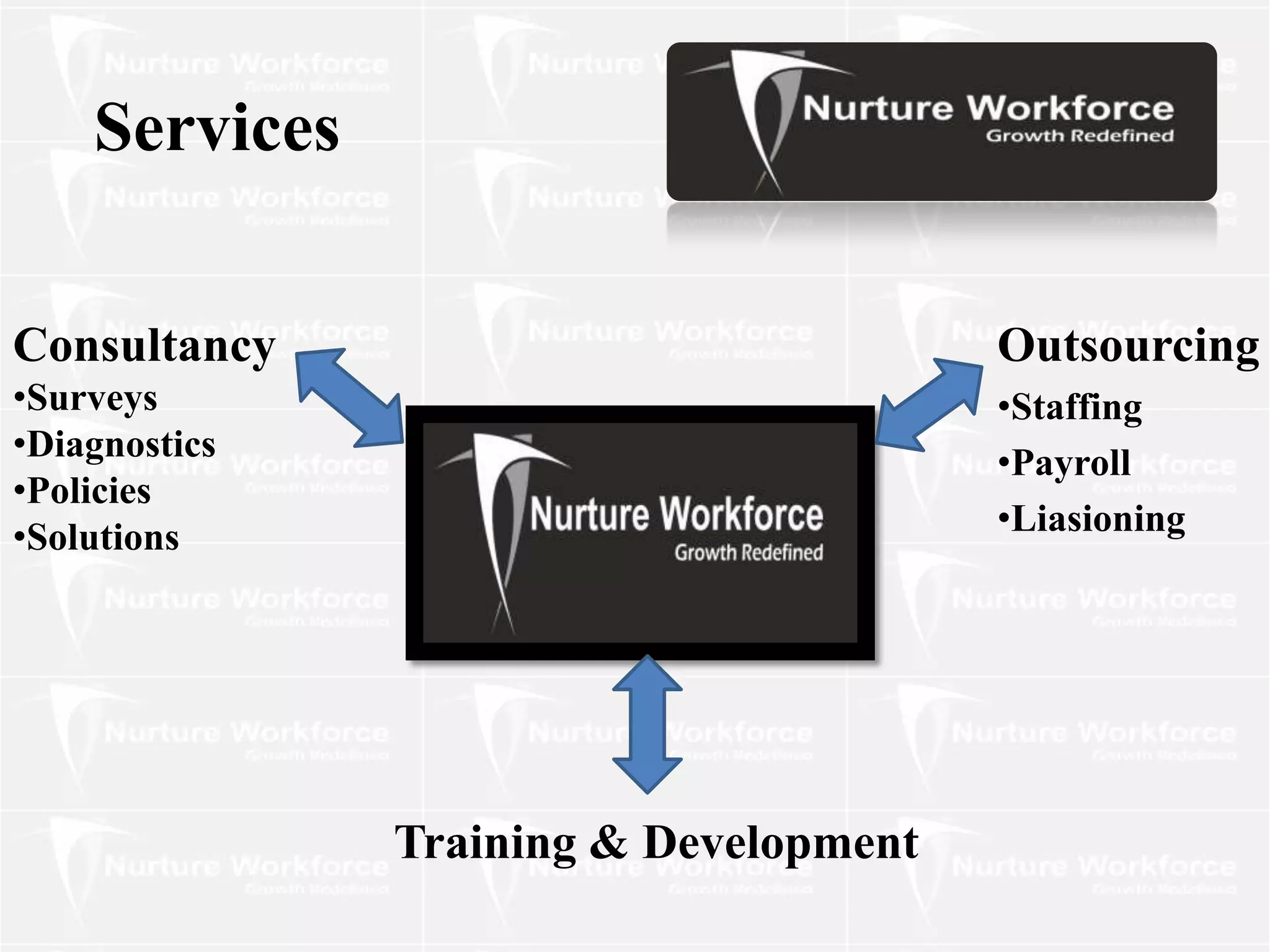Nurture ppt. (1) | PPTX