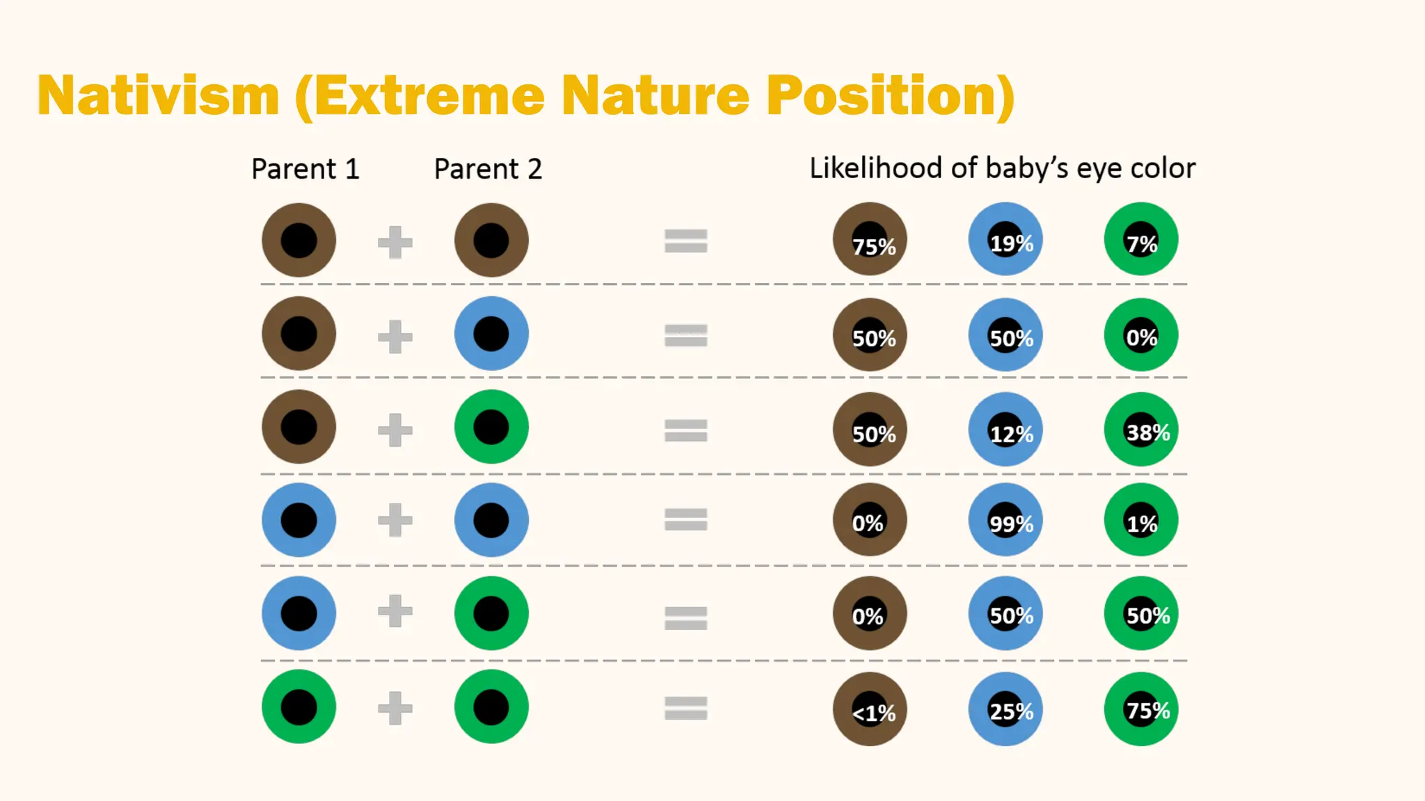 NURTURE VS NATURE IN DEVELOPMENTAL PSYCHOLOGY.pptx