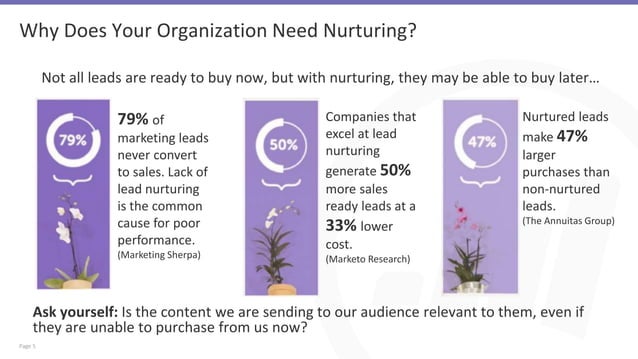 Pathway to Nurture: Best Practices and How-To | PPT
