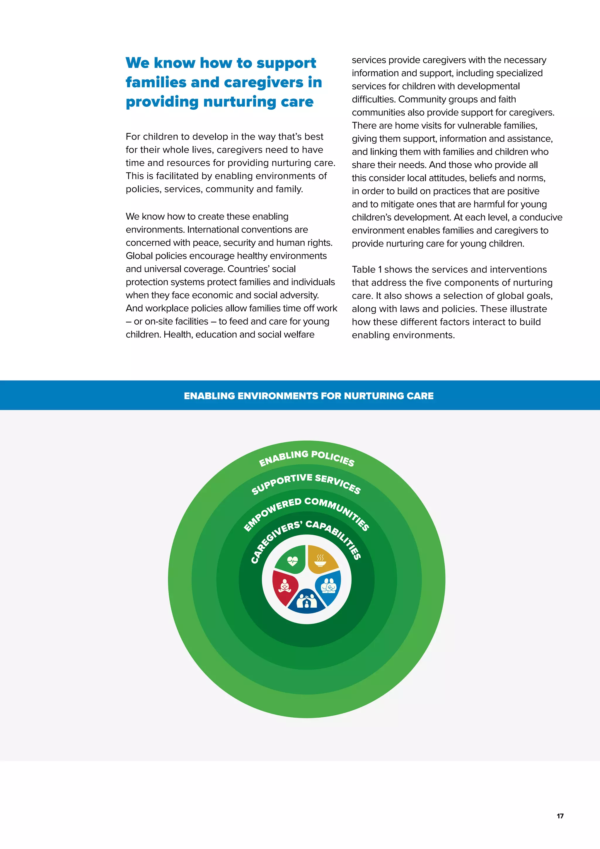 Nurturing Care for Ealy Childhood Development / WHO 2018 | PDF