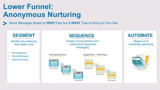 Nurturing Funnelmentals - Bryan Burdick | PPT