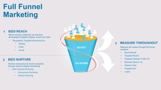 Nurturing Funnelmentals - Bryan Burdick | PPT
