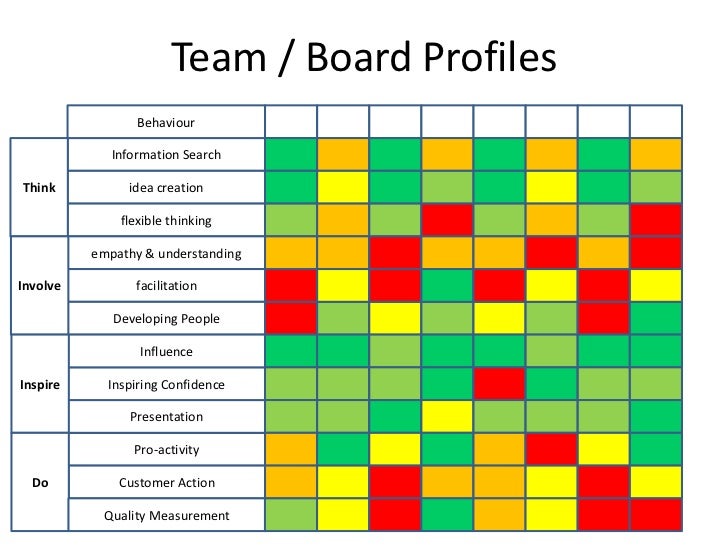 Nurturing Ideas And Talent 2012 01 10
