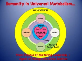 Nurturing leadership | PDF
