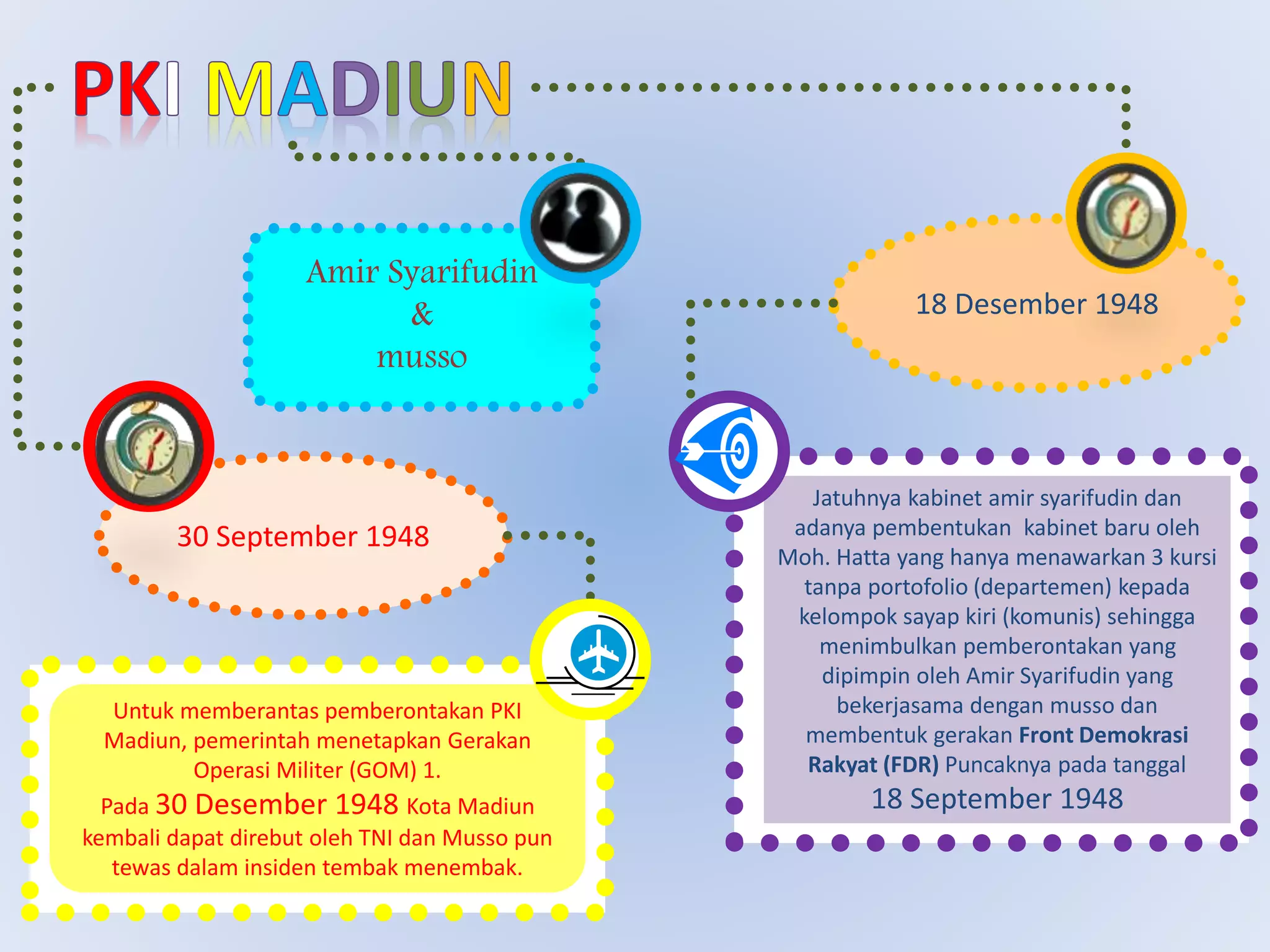 PKI MADIUN (Nurul amaliyah) | PPT