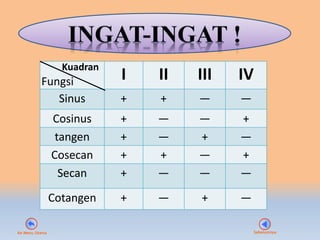 Perbandingan Trigonometri | PPTX