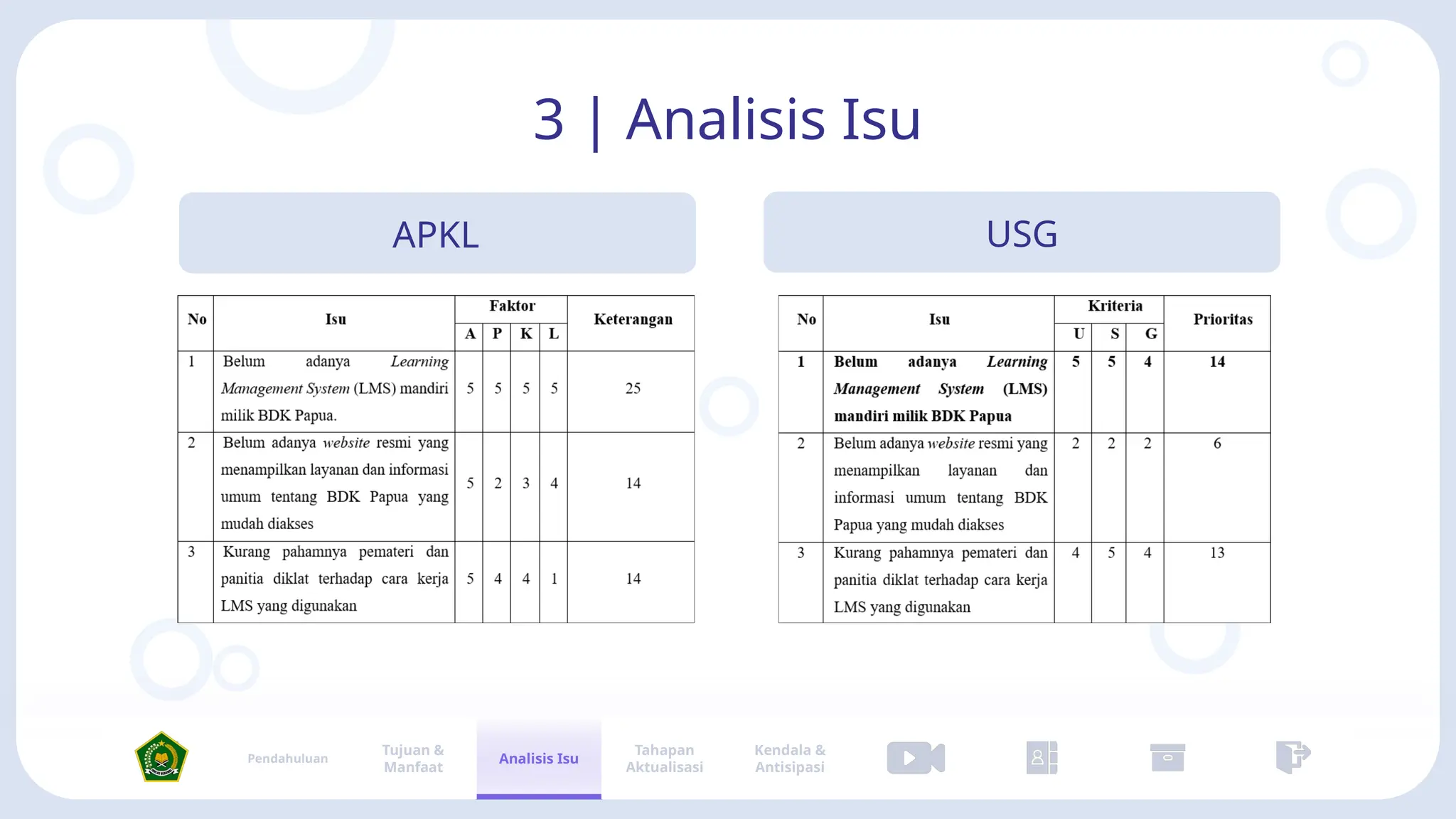 Rancangan Aktualisasi Latsar CPNS Kementerian Agama 2025.pptx