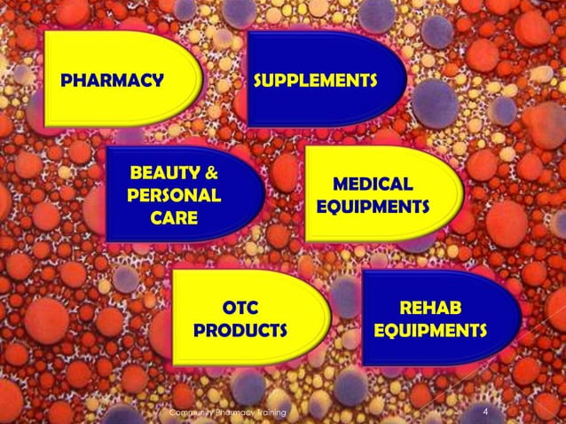 Community pharmacy training report (sample) | PPT