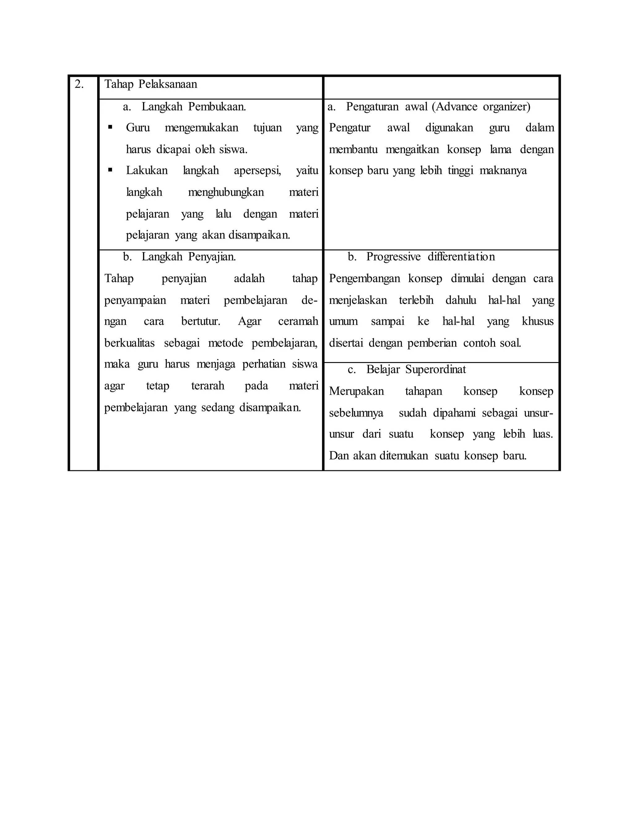 bdp Nurwaningsih kaitan antara metode ceramah dan teori ausubel | DOCX