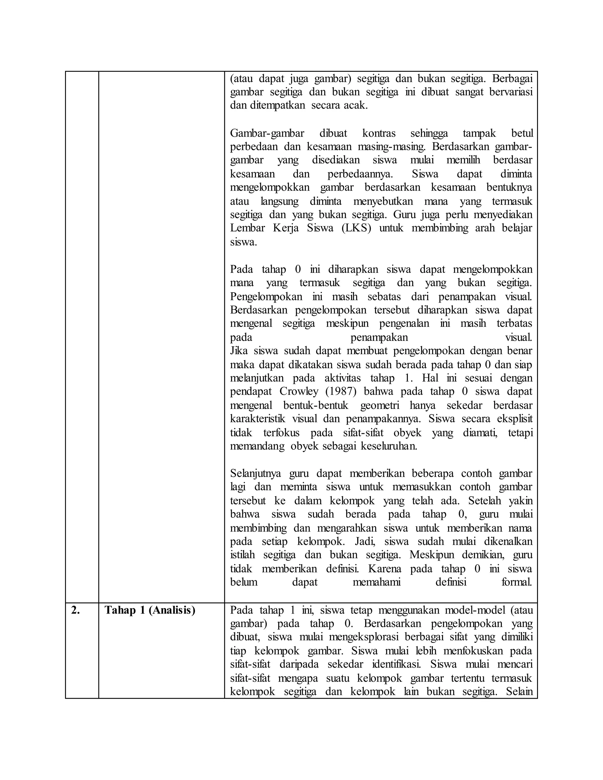 bdp Nurwaningsih pengertian segitiga dan tahapan pembelajaran sesuai dengan teori van hiele | DOCX