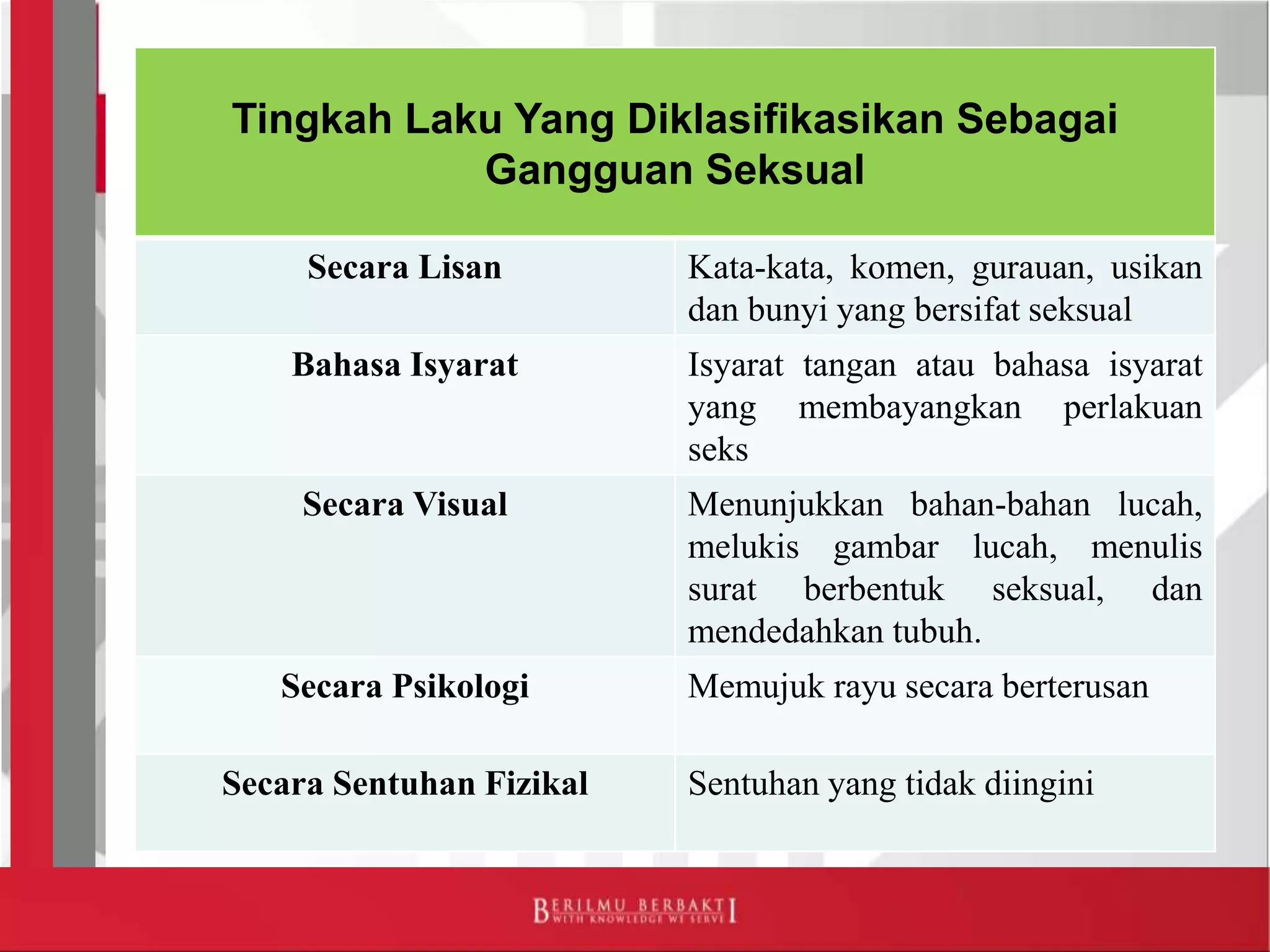 MASALAH GANGGUAN SEKSUAL DALAM KALANGAN PELAJAR DAN PERANAN KAUNSELOR ...