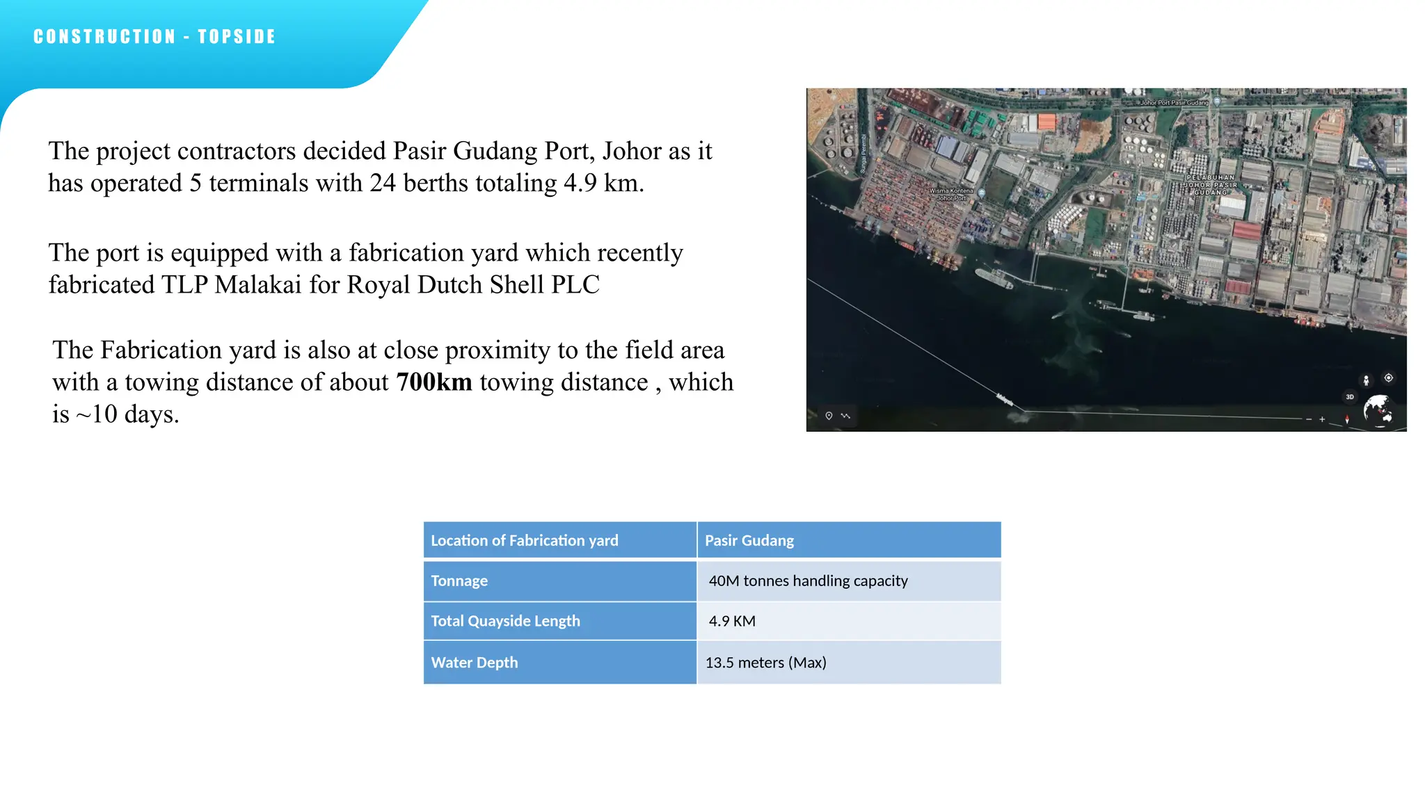 NUS-FIELD-DEVELOPMENT-PLAN-1 -Full Project | PPTX