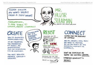 NUS IPS Young Singaporeans Conference 2012 : Are Young Singaporeans ...