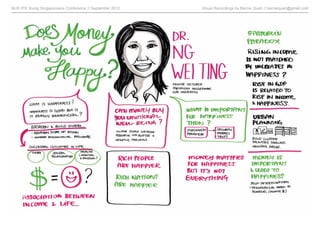 NUS IPS Young Singaporeans Conference 2012 : Are Young Singaporeans ...