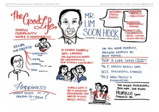 NUS IPS Young Singaporeans Conference 2012 : Are Young Singaporeans ...