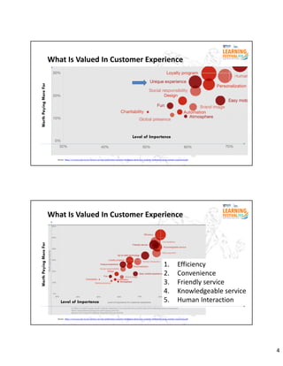 Re-Designing Your Customer Experience | PDF