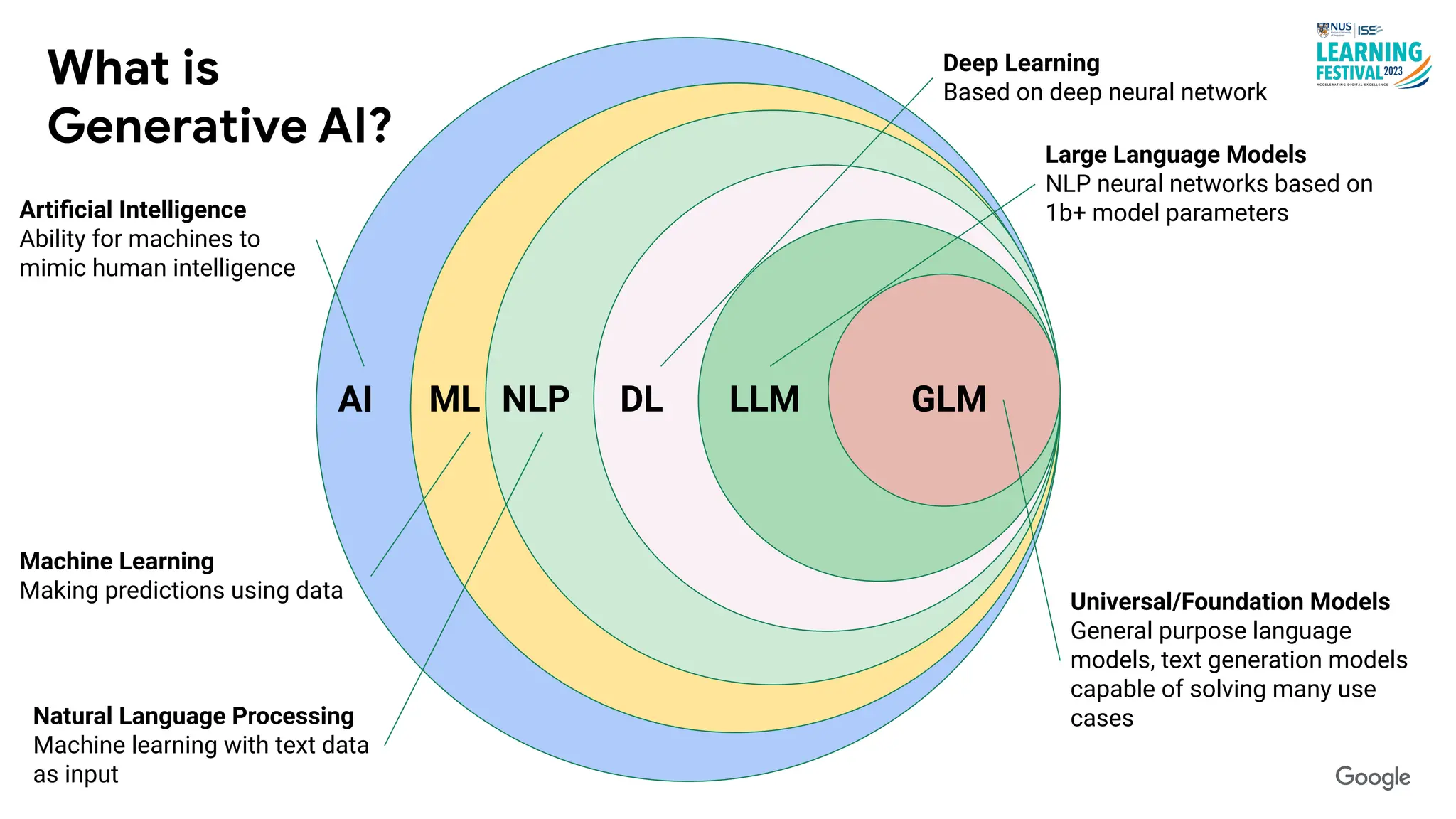Understanding GenAI/LLM and What is Google Offering - Felix Goh | PDF