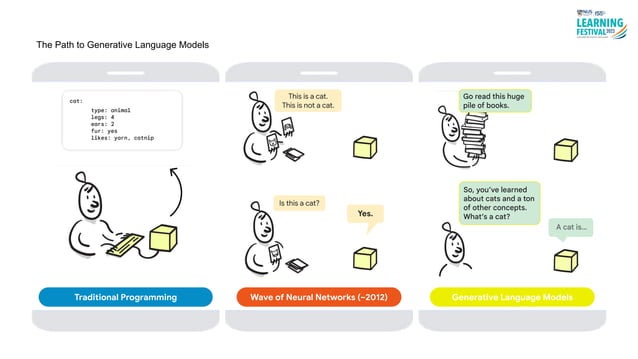 Understanding GenAI/LLM and What is Google Offering - Felix Goh | PDF