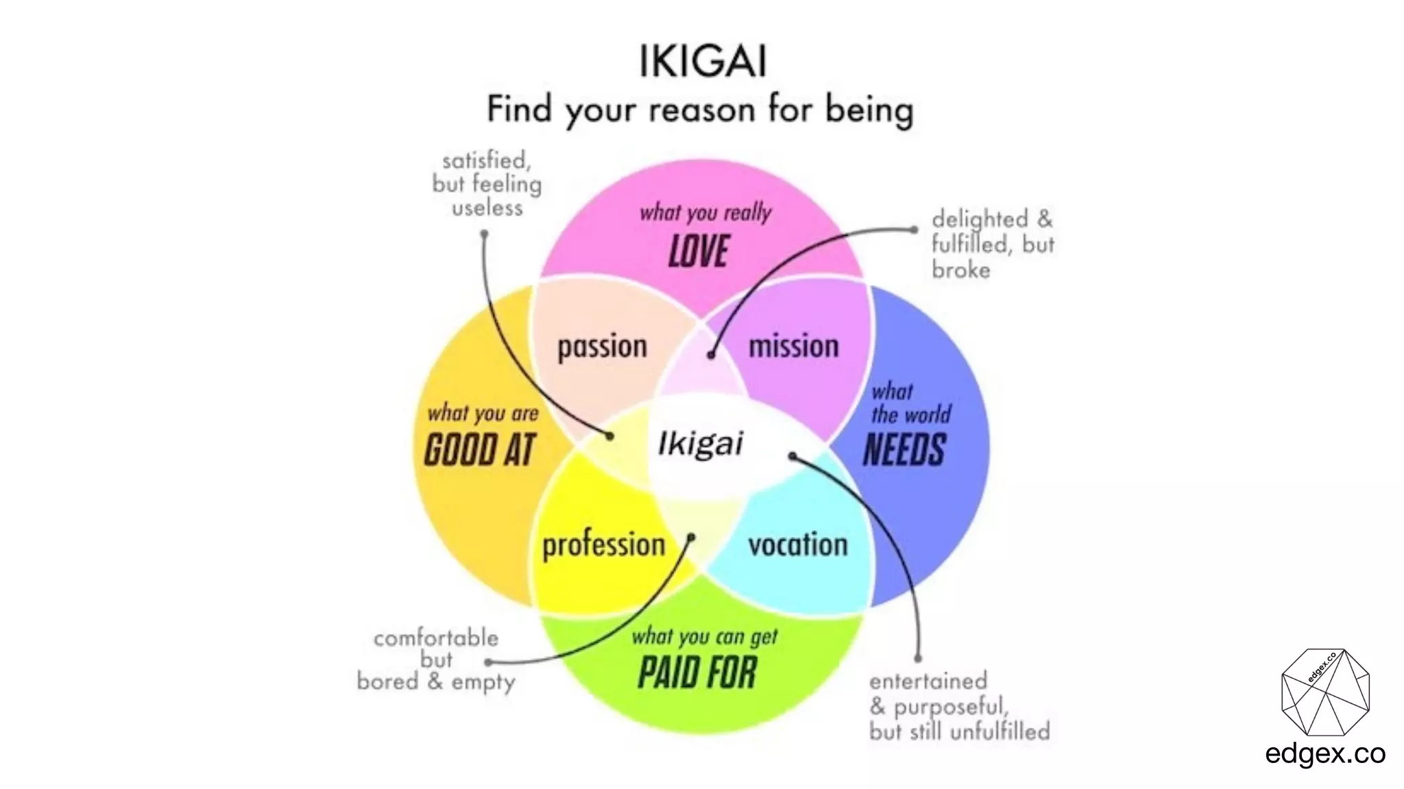 Problem and Idea Generation for NUS 2018 | PDF | Non-Profit ...